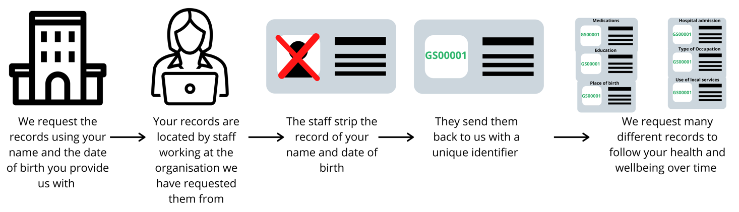 Adult Consent - Generation Scotland